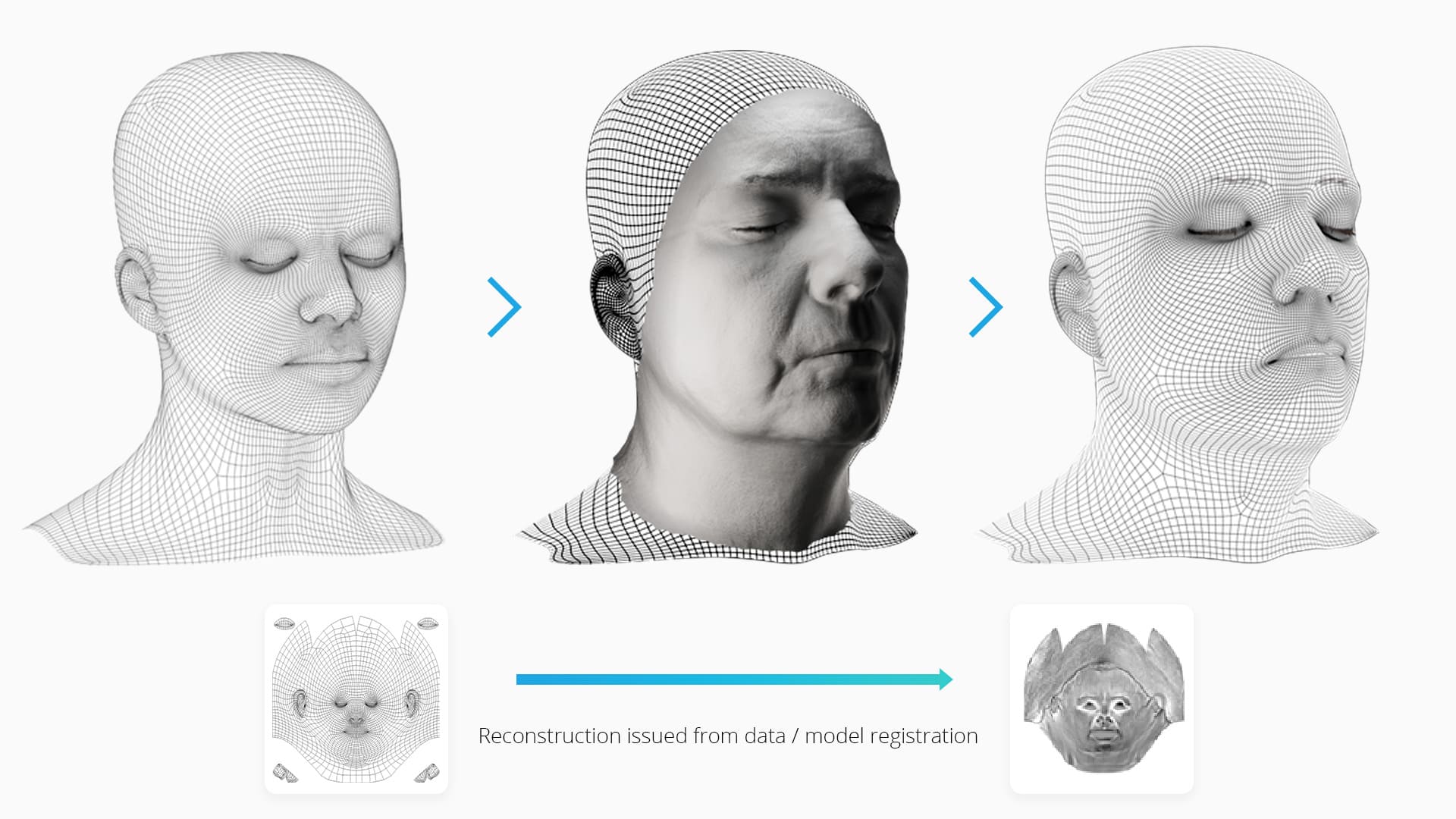 3D Reconstruction for Cosmetic Clinical Study - Cydolia